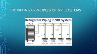 Basics of variable refrigerant flow systems.pptx