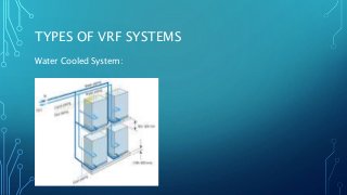 Basics of variable refrigerant flow systems.pptx