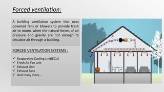 Basics of ventilation by jj | PPTX | Indoor Environmental Quality ...