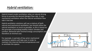 Basics of ventilation by jj | PPTX | Indoor Environmental Quality ...