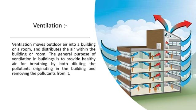 Basics of ventilation by jj | PPTX | Indoor Environmental Quality ...
