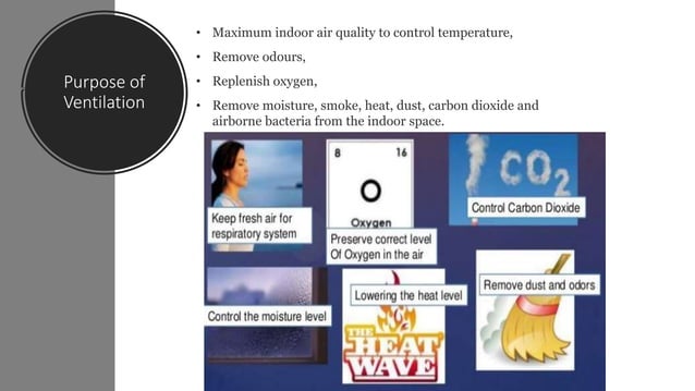 Basics of ventilation by jj | PPTX | Indoor Environmental Quality ...