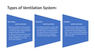 Basics of ventilation by jj | PPT