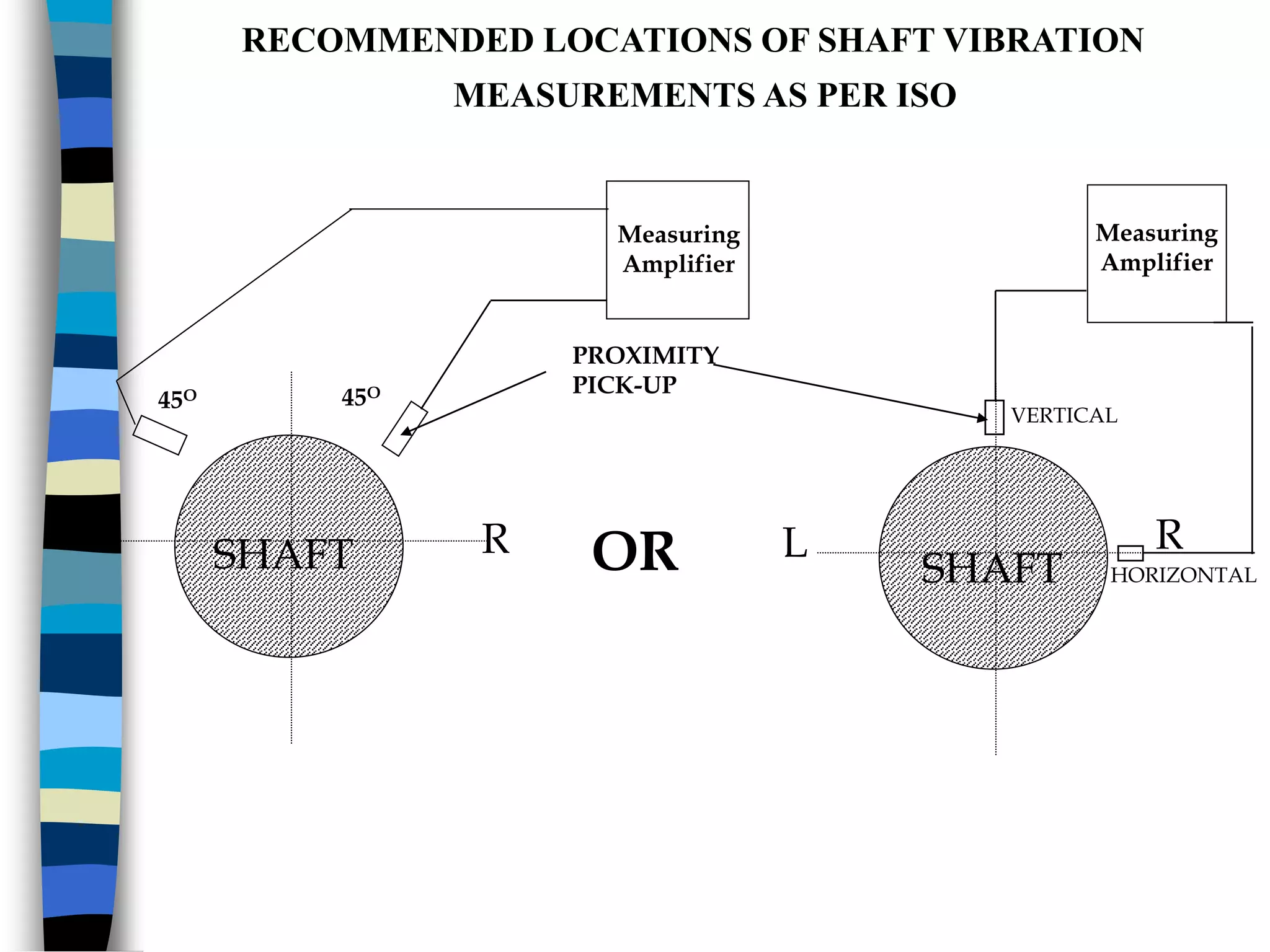 BASICS OF VIBRATION.ppt