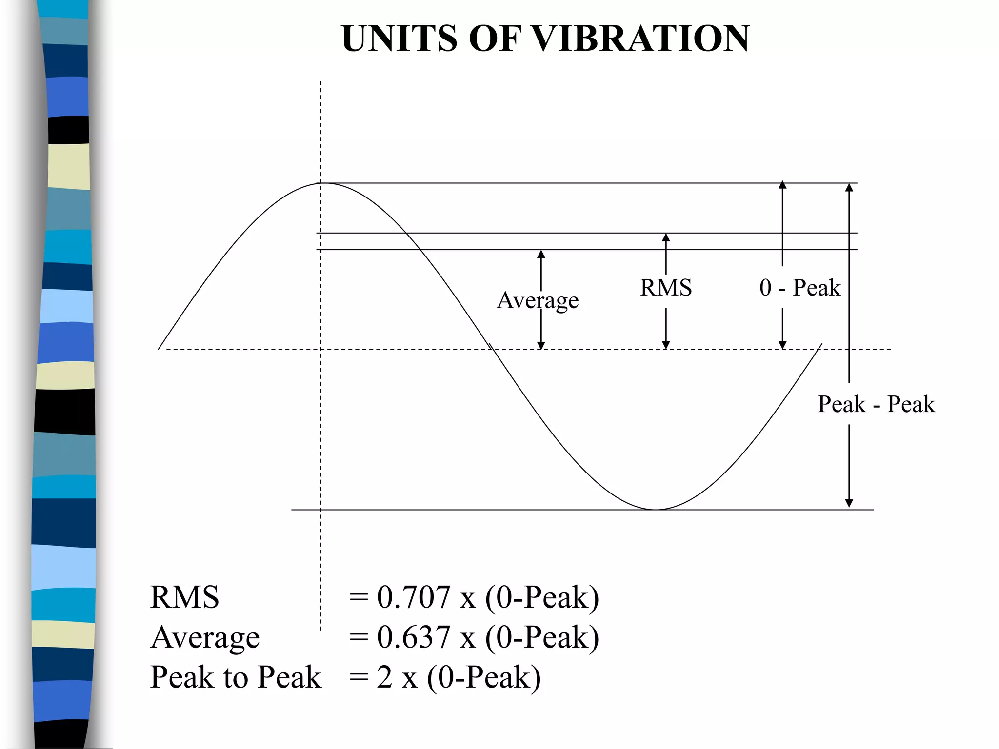 BASICS OF VIBRATION.ppt