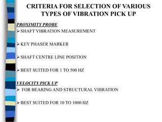 BASICS OF VIBRATION.ppt
