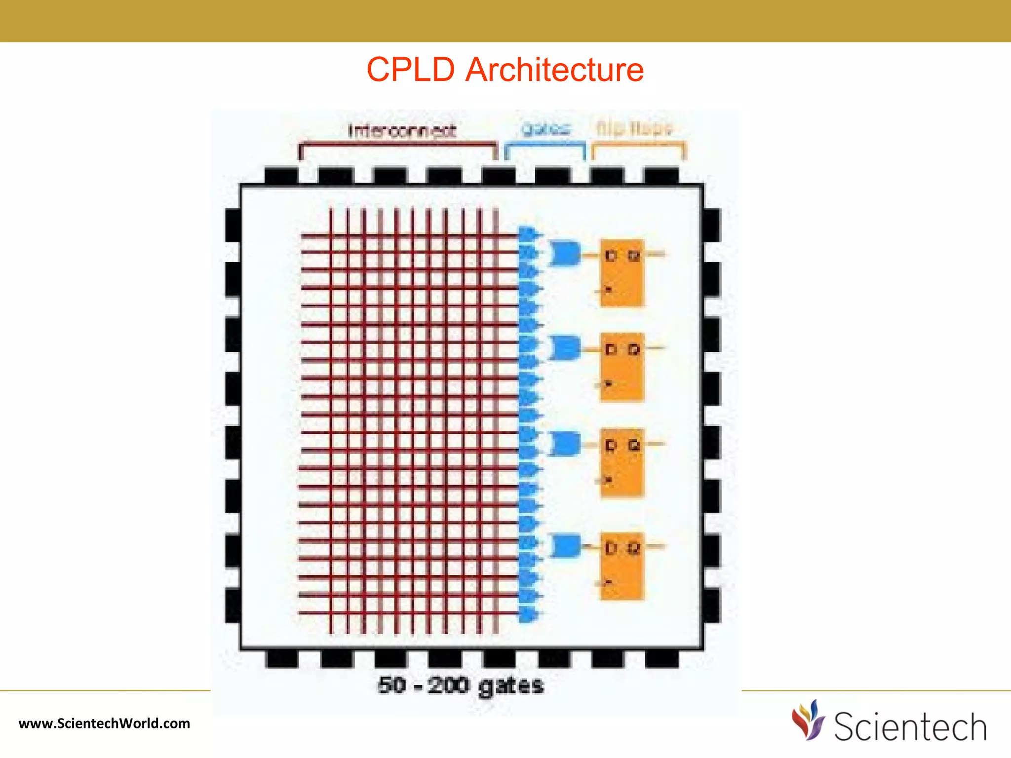 Basics of vlsi | PPT