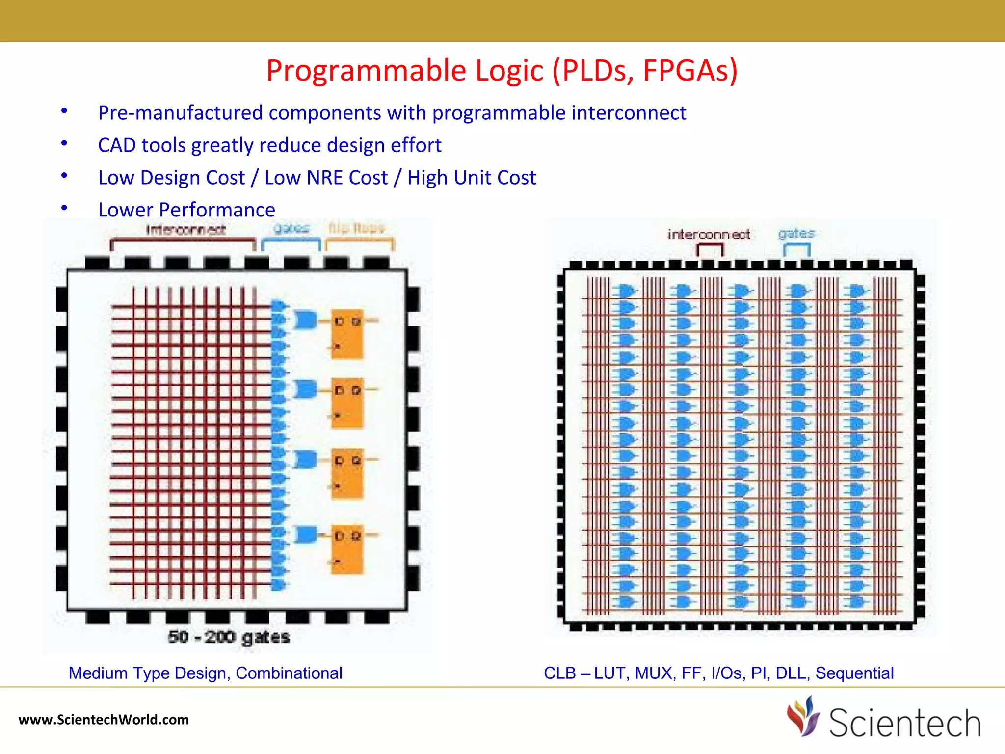 Basics of vlsi | PPT
