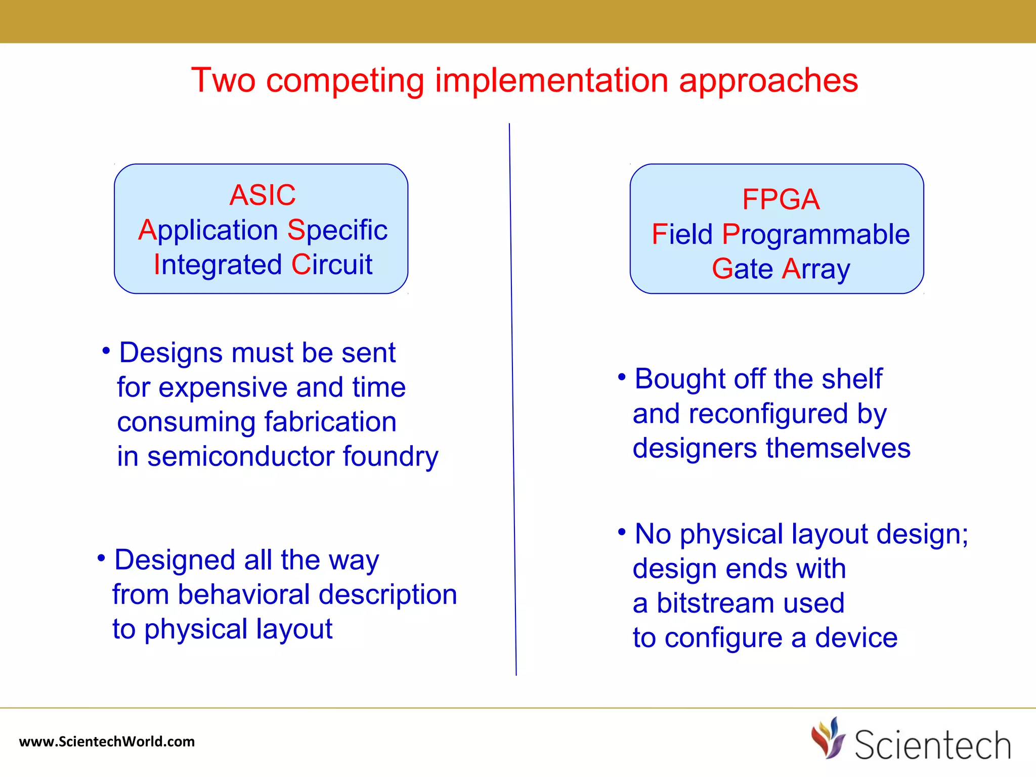 Basics of vlsi | PPT