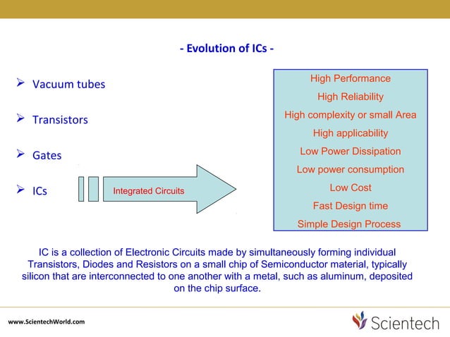 Basics of vlsi | PPT | Physics | Science