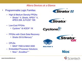 Basics of vlsi | PPT