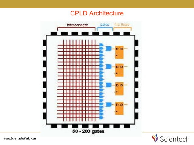 Basics of vlsi | PPT