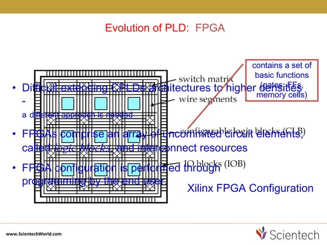 Basics of vlsi | PPT