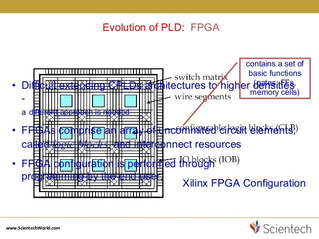 Basics of vlsi