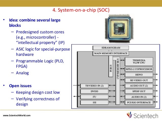 Basics of vlsi