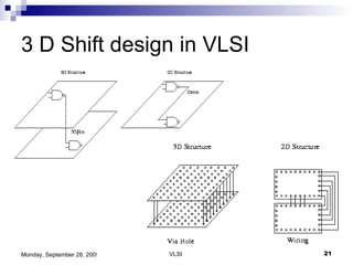 Basics Of VLSI | PPT