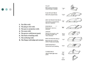 Basics of Weld Design of Steels and Metals in Industry.ppt