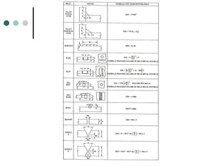 Basics of Weld Design of Steels and Metals in Industry.ppt