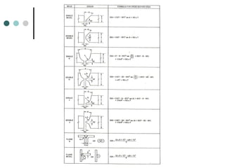 Basics of Weld Design of Steels and Metals in Industry.ppt