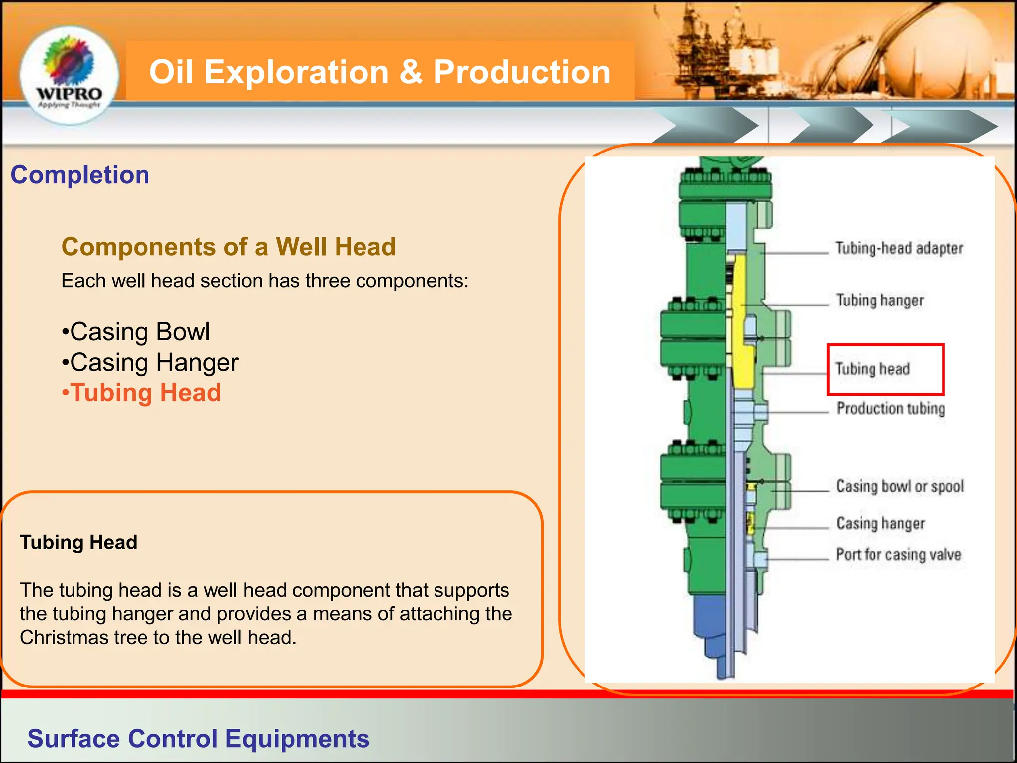 Basics of Well Completion. Detailed slide on well completions for ...