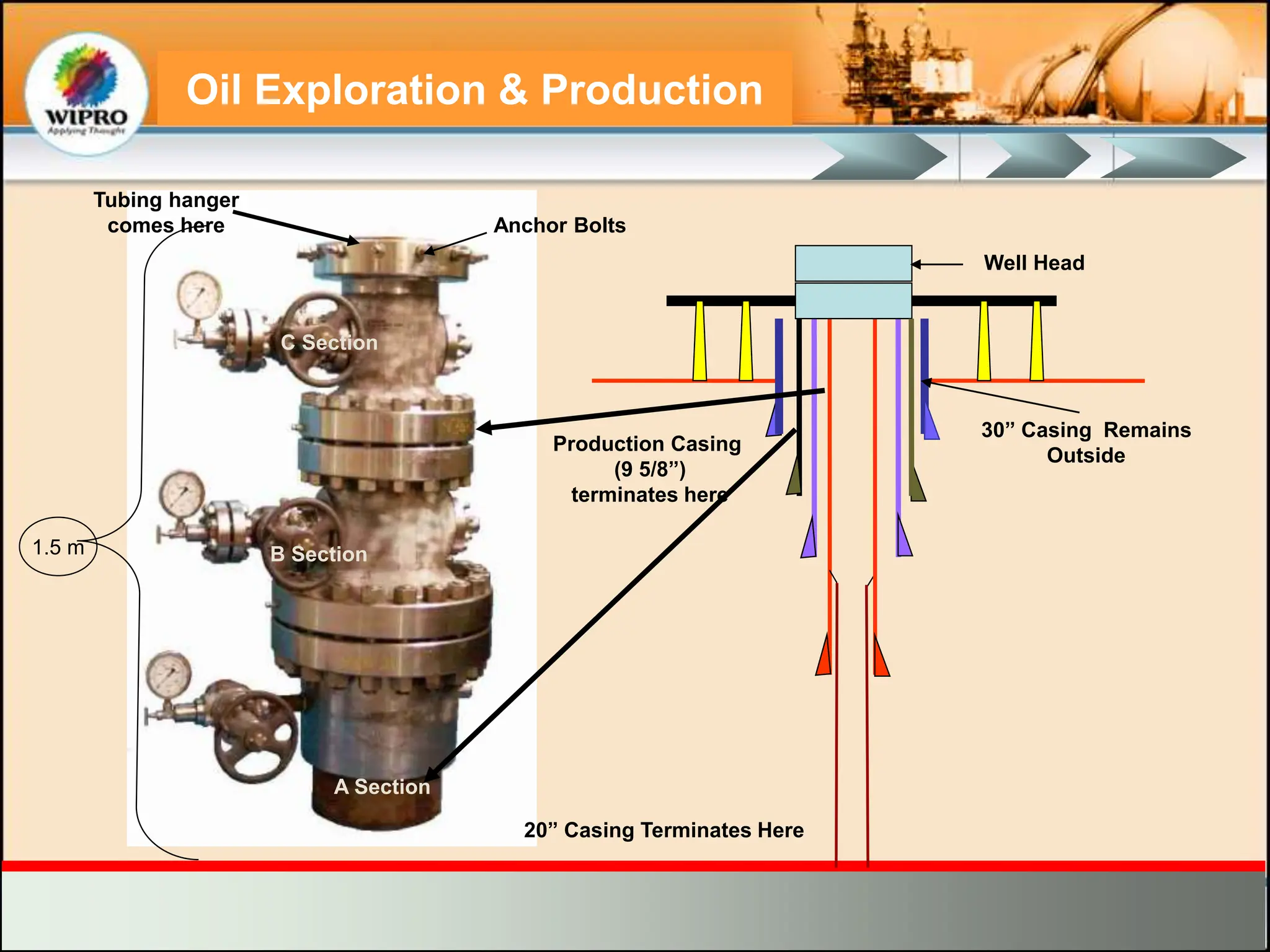 Basics of Well Completion. Detailed slide on well completions for ...
