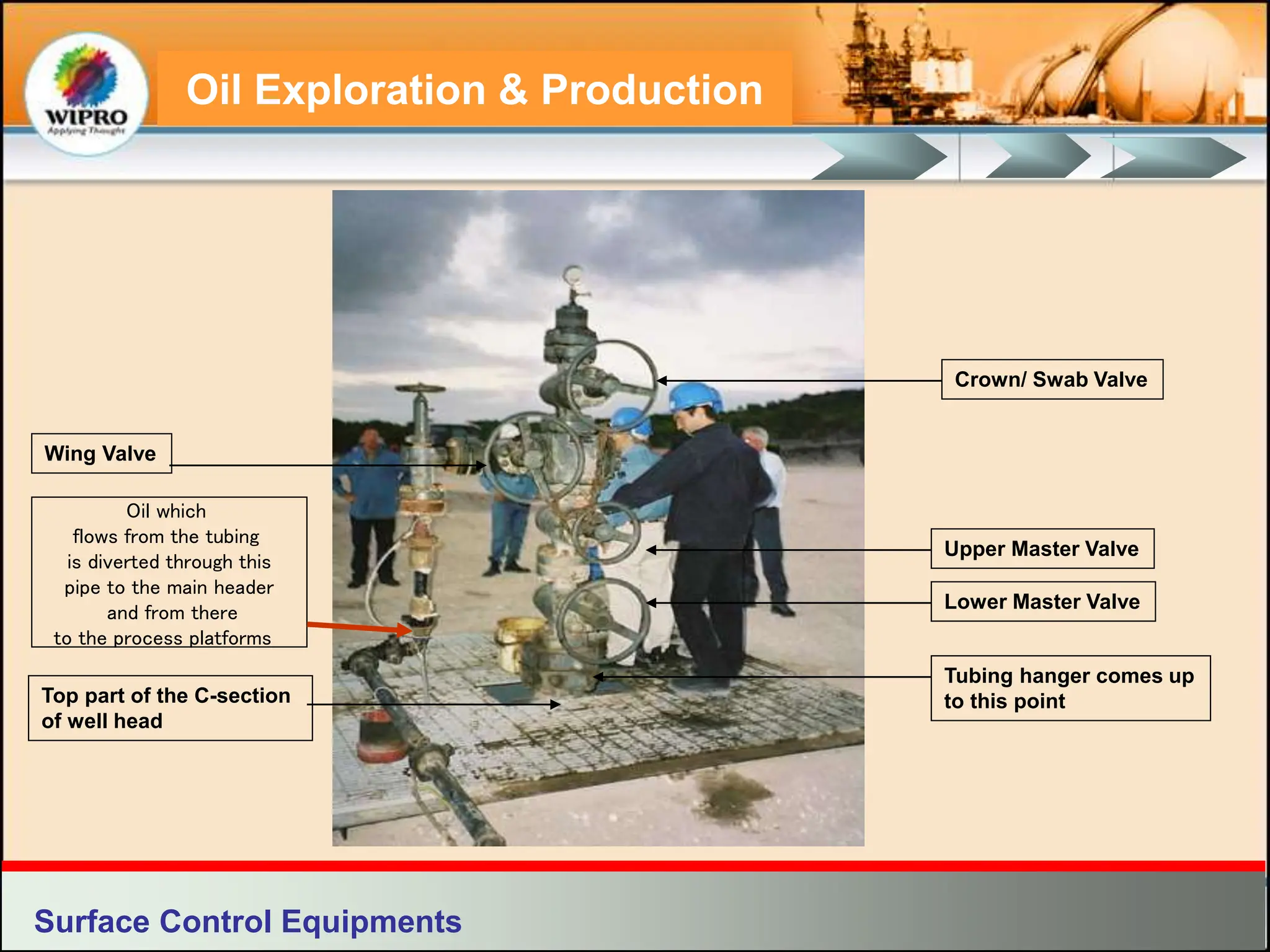 Basics of Well Completion. Detailed slide on well completions for ...