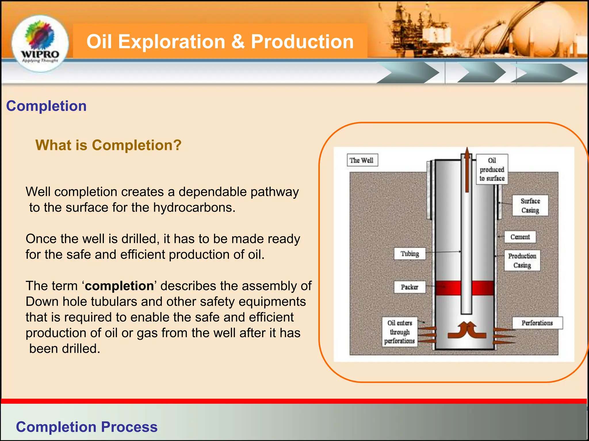 Basics of Well Completion. Detailed slide on well completions for ...