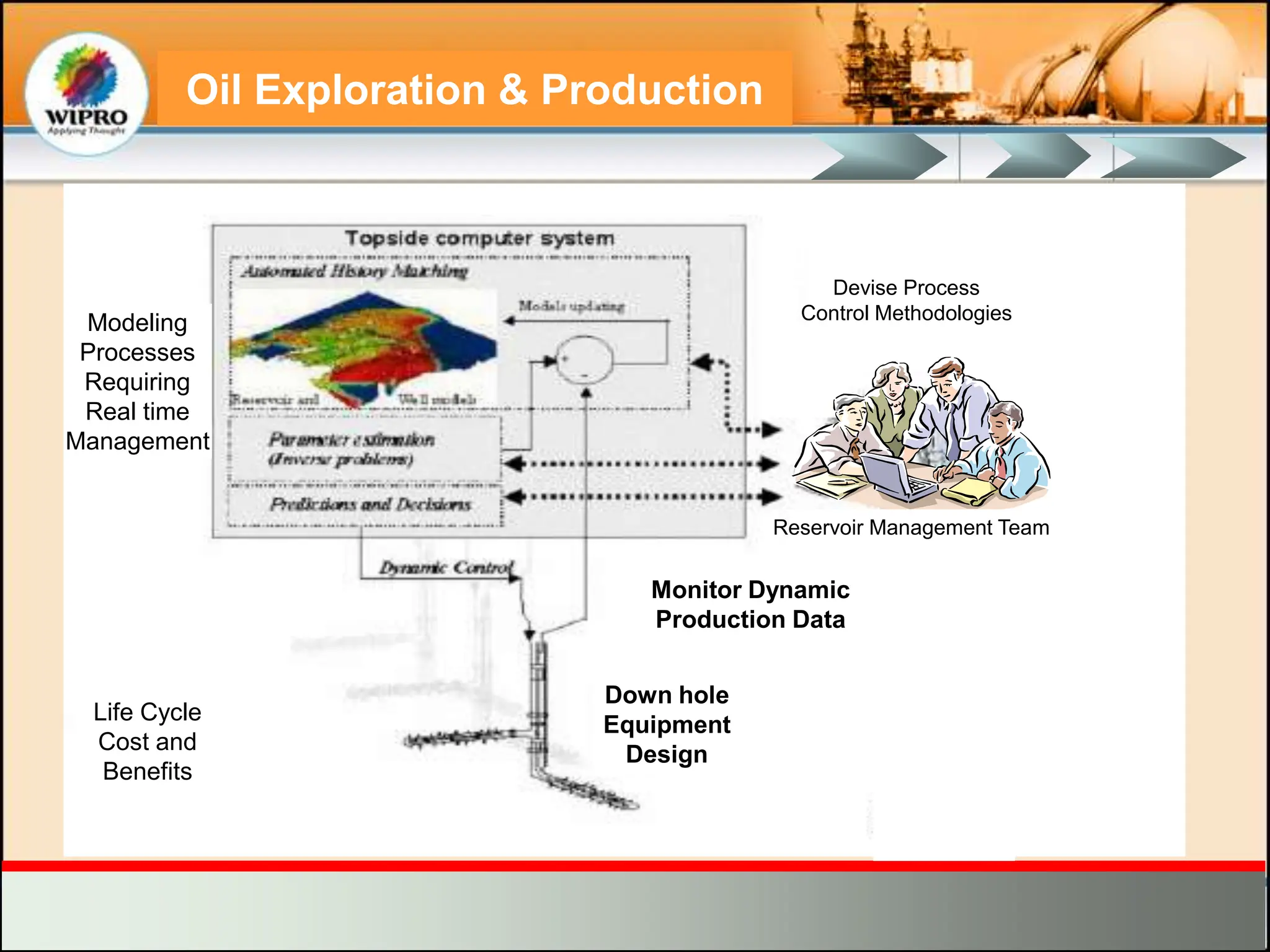 Basics of Well Completion. Detailed slide on well completions for anyone | PPT