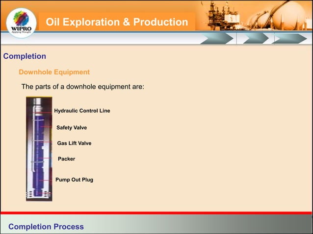 Basics of Well Completion. Detailed slide on well completions for ...