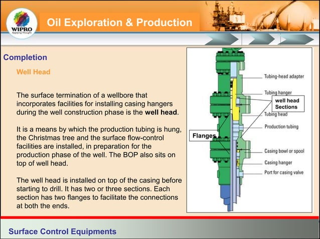 Basics of Well Completion. Detailed slide on well completions for ...