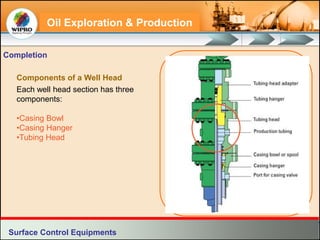 Basics of Well Completion. Detailed slide on well completions for ...