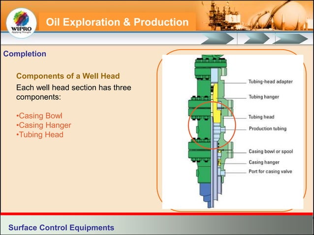 Basics of Well Completion. Detailed slide on well completions for ...