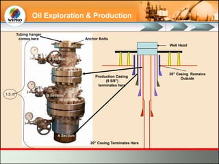 Basics of Well Completion. Detailed slide on well completions for anyone | PPT