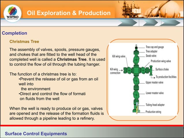 Basics of Well Completion. Detailed slide on well completions for ...
