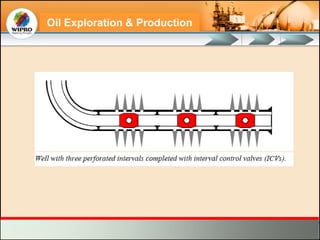 Basics of Well Completion. Detailed slide on well completions for anyone | PPT