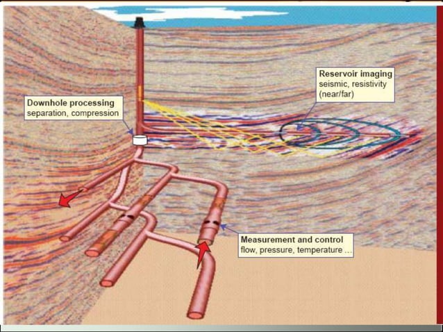 Basics of Well Completion. Detailed slide on well completions for ...