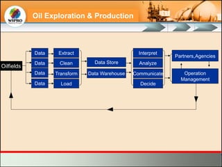 Basics of Well Completion. Detailed slide on well completions for anyone | PPT
