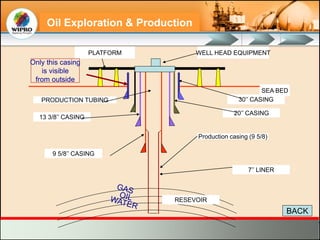 Basics of Well Completion. Detailed slide on well completions for ...