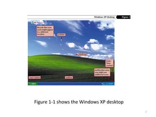 Basics of windows xp | PPT