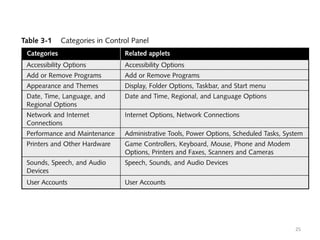 Basics of windows xp | PPT