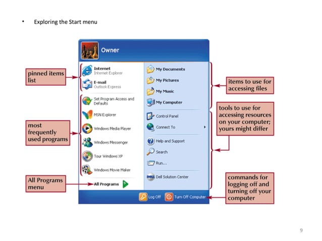 Basics of windows xp | PPT