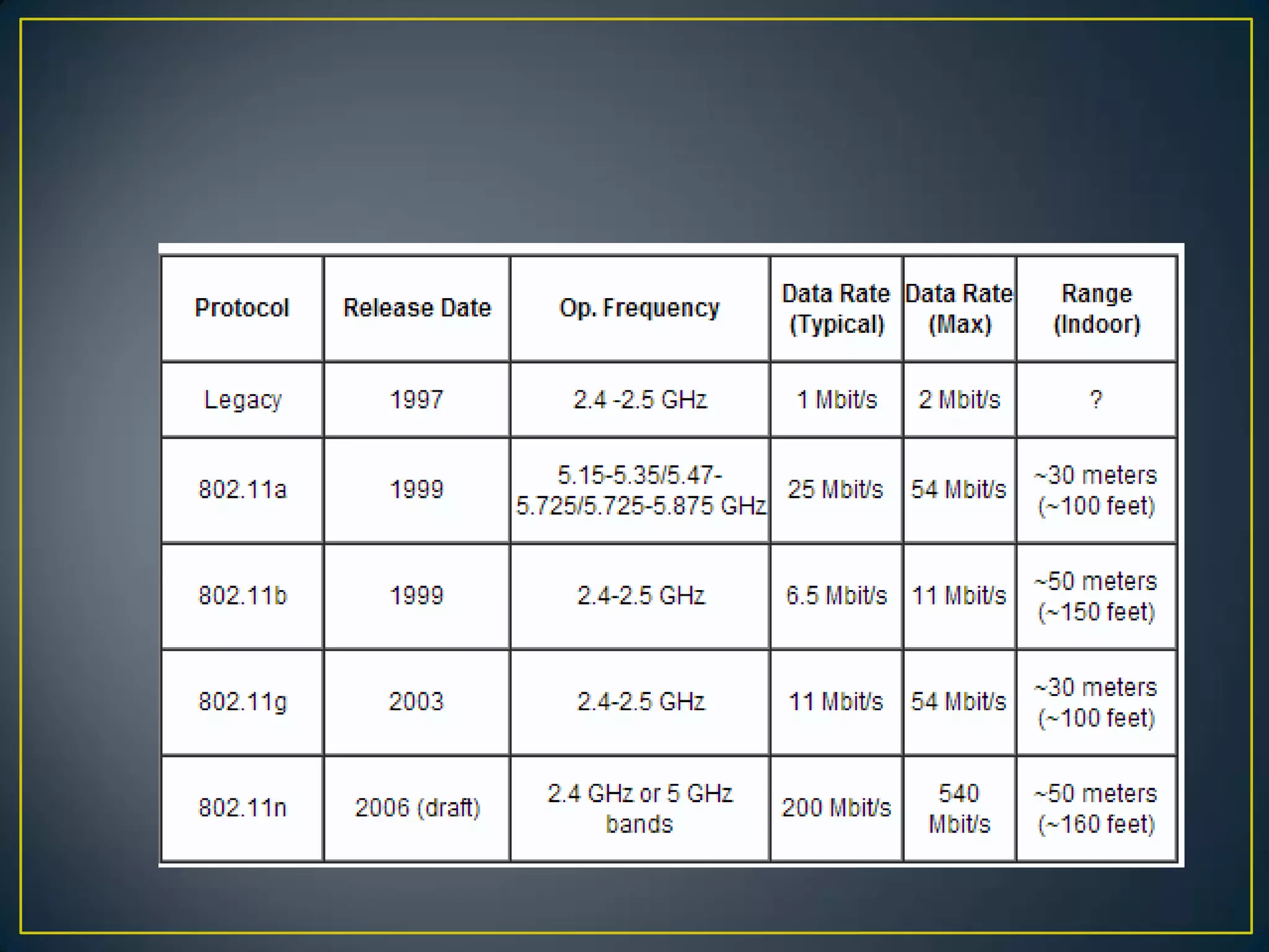 Basics Of Wireless Communication Pdf