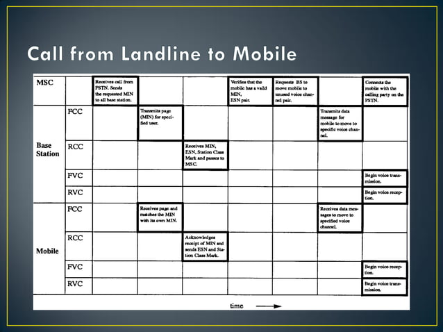 Basics of wireless communication | PDF