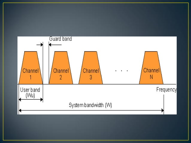 Basics of wireless communication | PDF