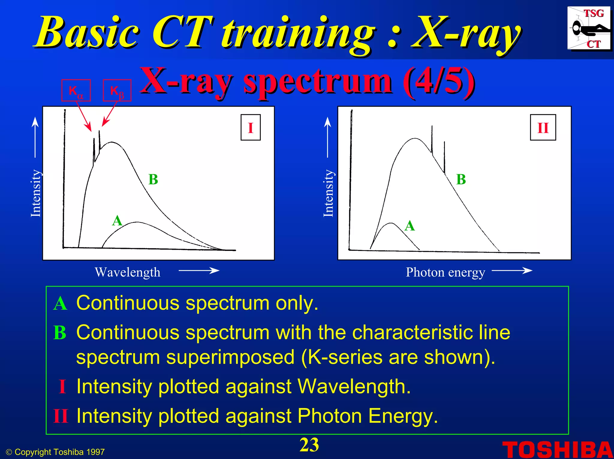 Basics of X-rays.pdf