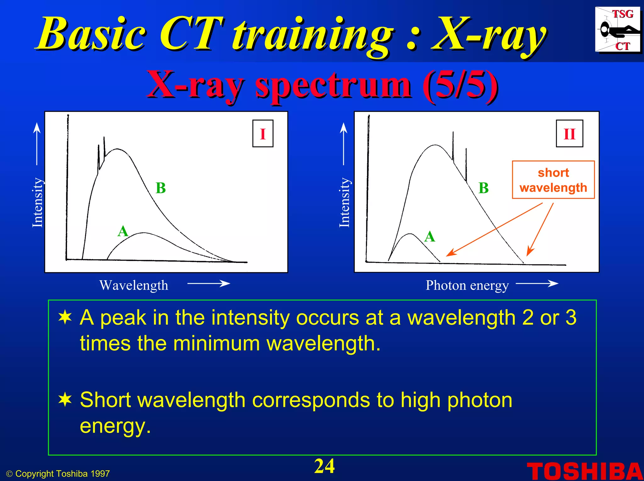 Basics of X-rays.pdf