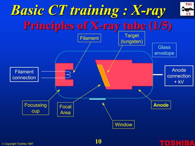 Basics of X-rays.pdf | Chemistry | Science