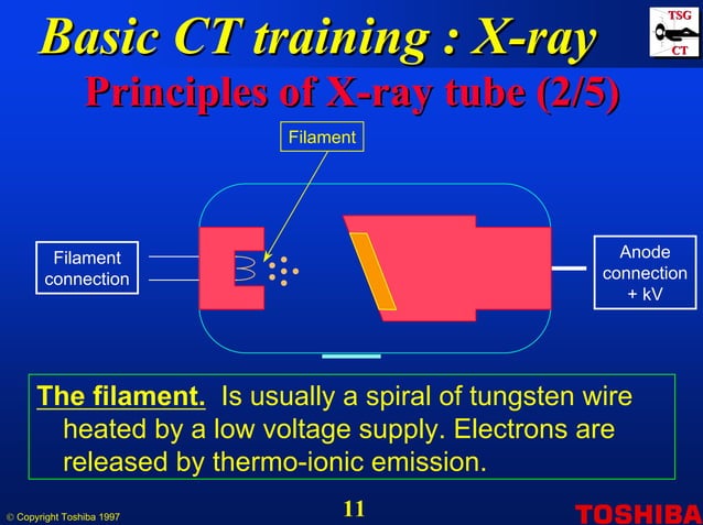Basics of X-rays.pdf | Chemistry | Science