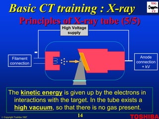 Basics of X-rays.pdf