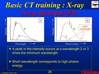 Basics of X-rays.pdf